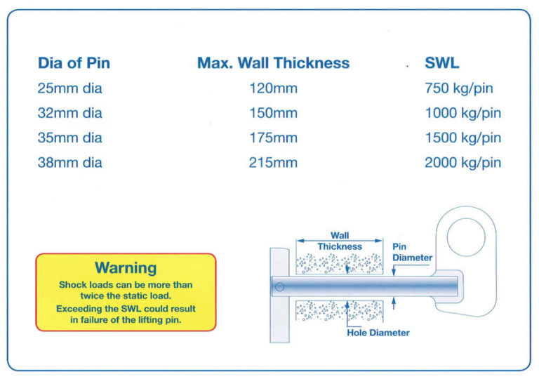 Manhole Lifting Pin | Safe Lifting Solutions
