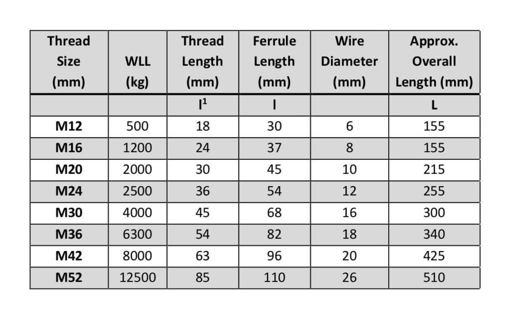 Wire Rope Lifting Loop | Safe Lifting Solutions